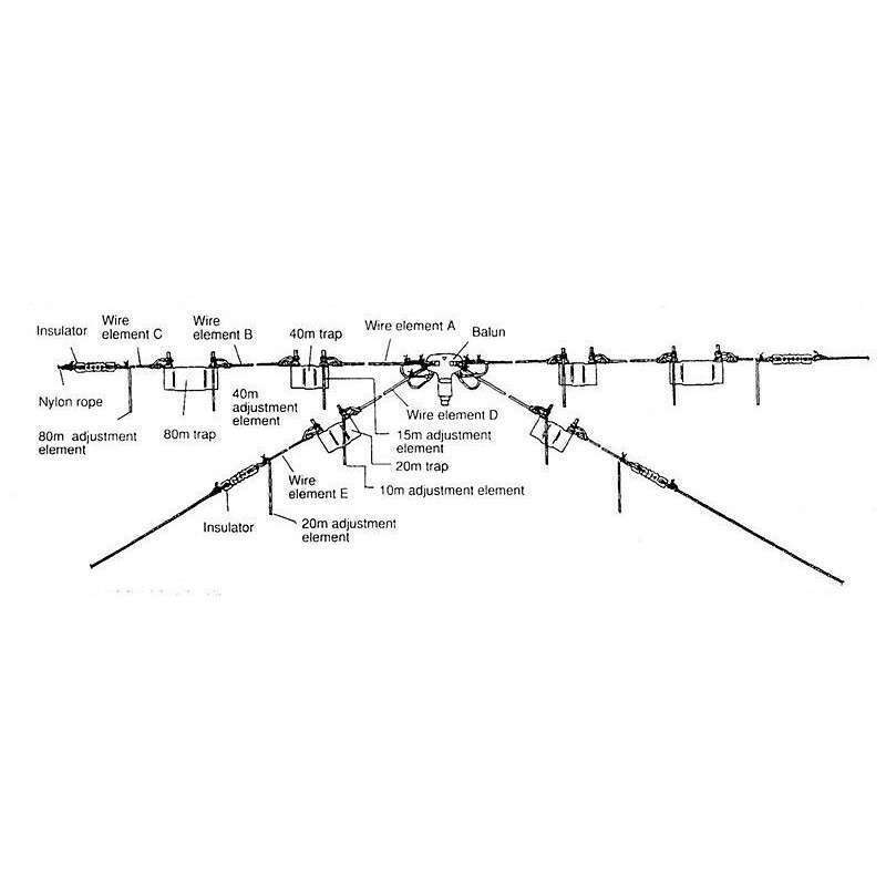 DIAMOND W8010 - 3,5/7/14/21/28MHz